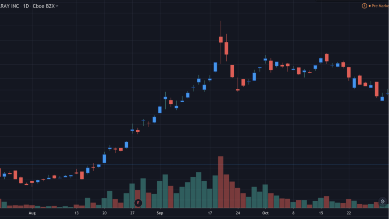 What is Stock Volume and Why Should Investors Care